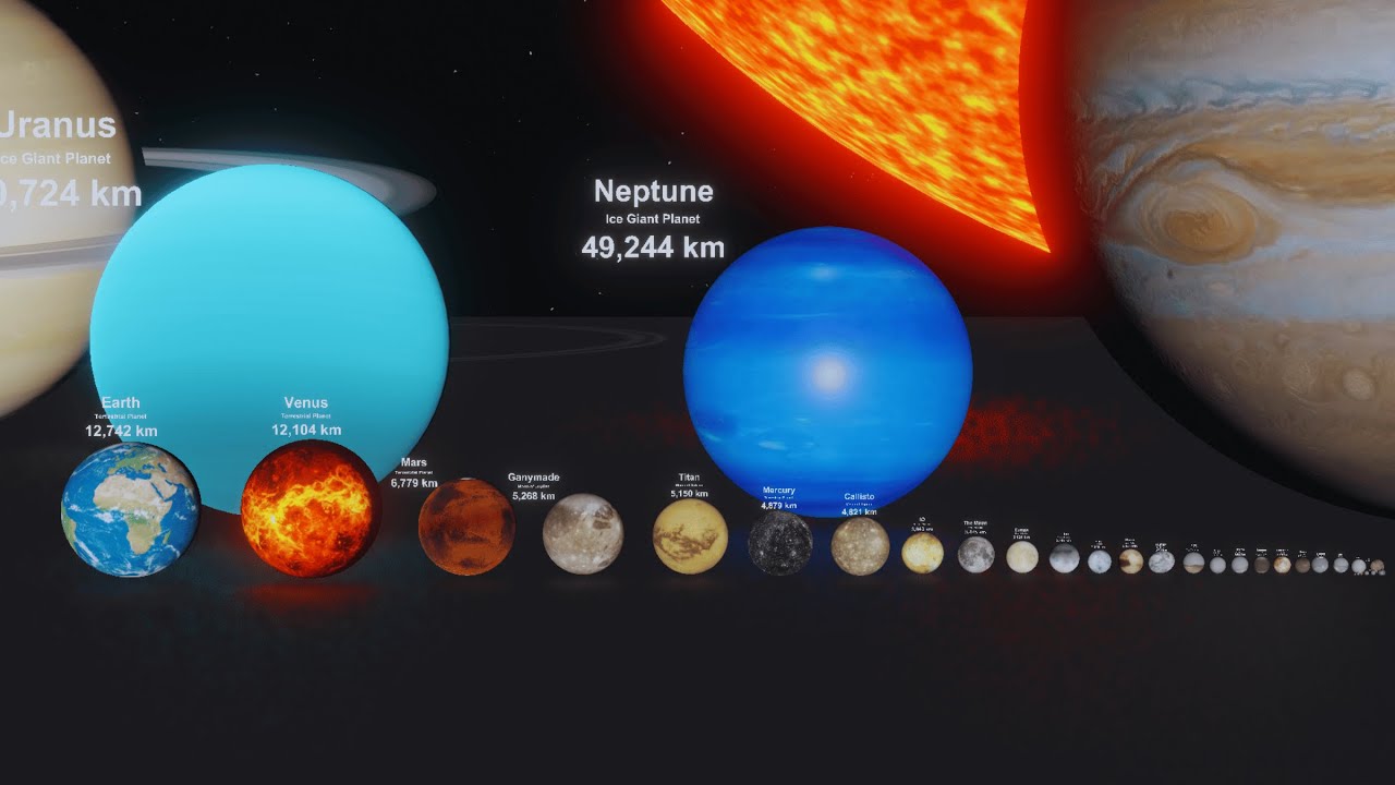 Solar System Size Comparison 3D | 3d Animation Comparison - YouTube