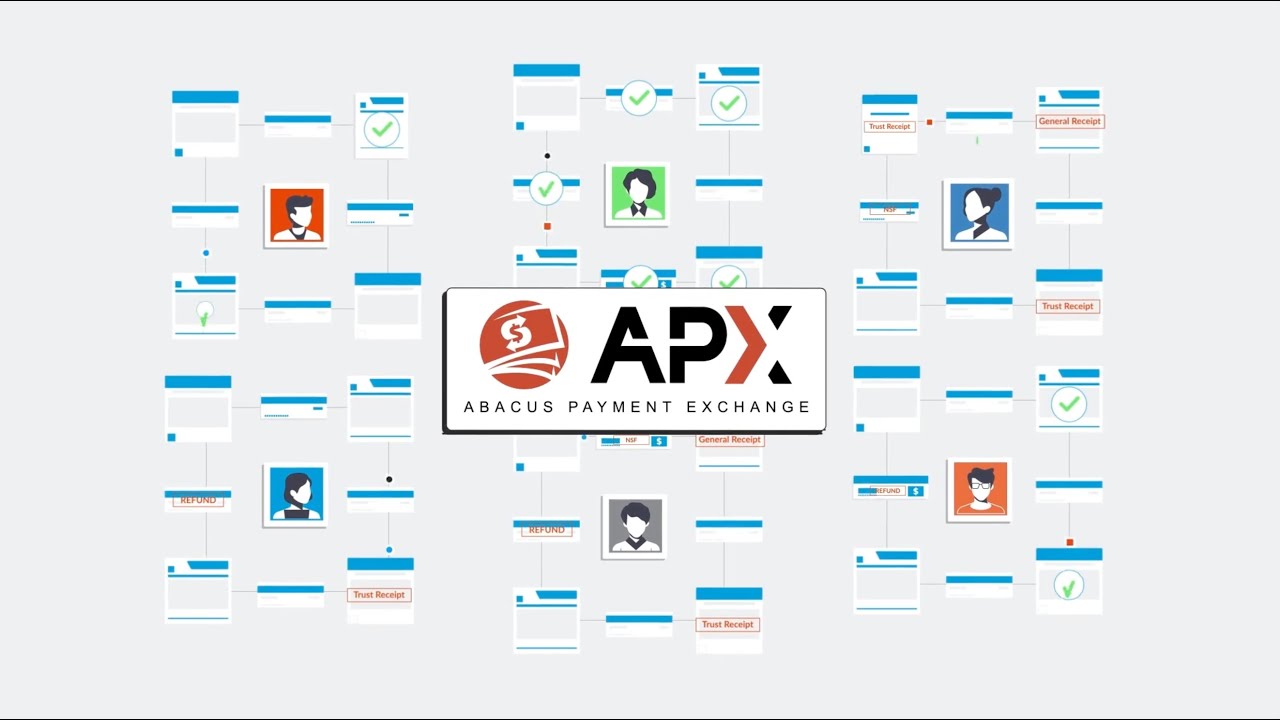 APX Abacus Payment Exchange in 30 seconds - YouTube