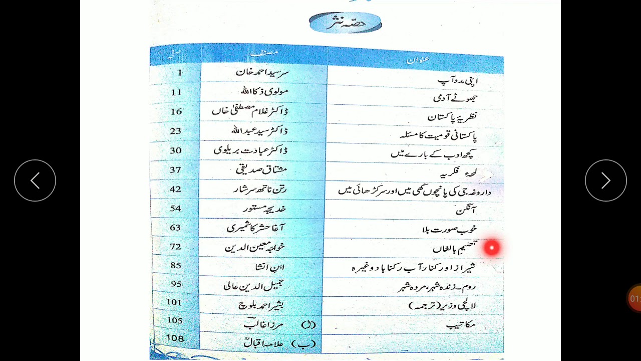 CLASS XI Urdu Book Introduction - YouTube