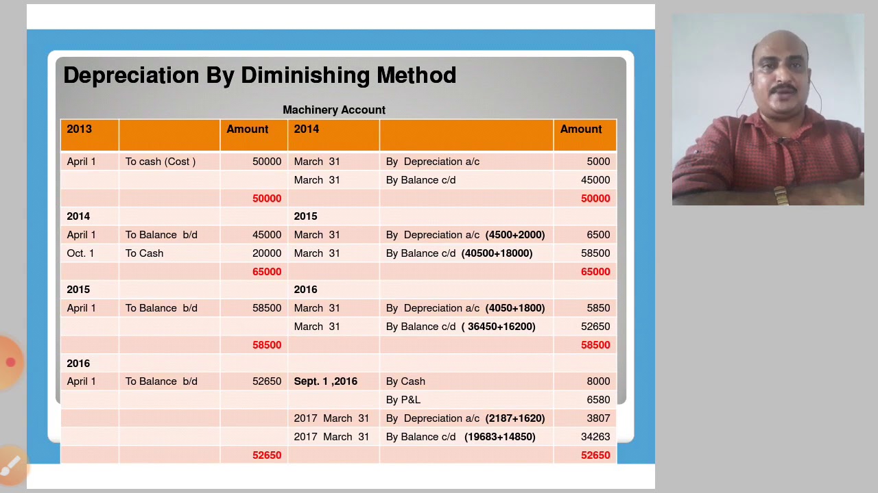 Depreciation By Diminishing Method - YouTube