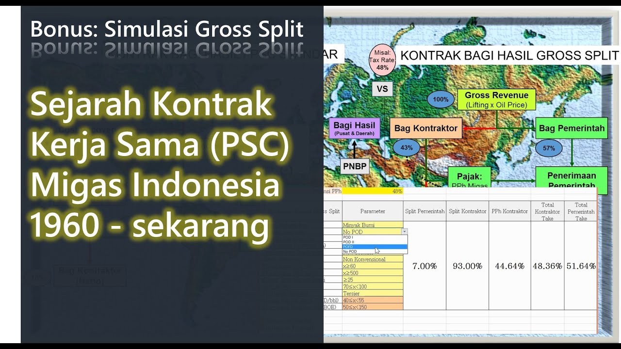 Sejarah Kontrak Kerja Sama (PSC) Migas Indonesia dari Cost Recovery ...