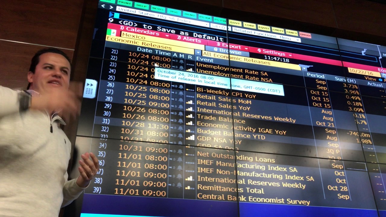 Comandos Básicos de Bloomberg - YouTube