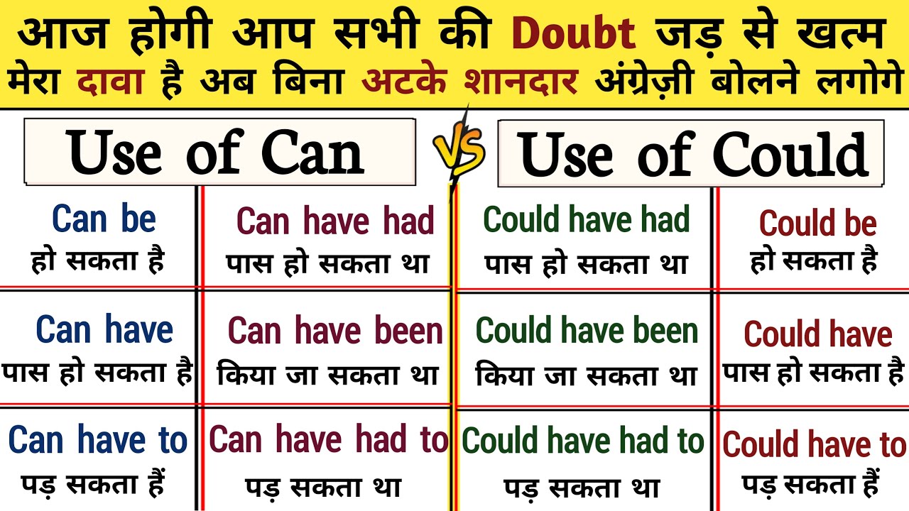 Learn Modal Auxiliary Verb | modal verbs in English| Could should would ...