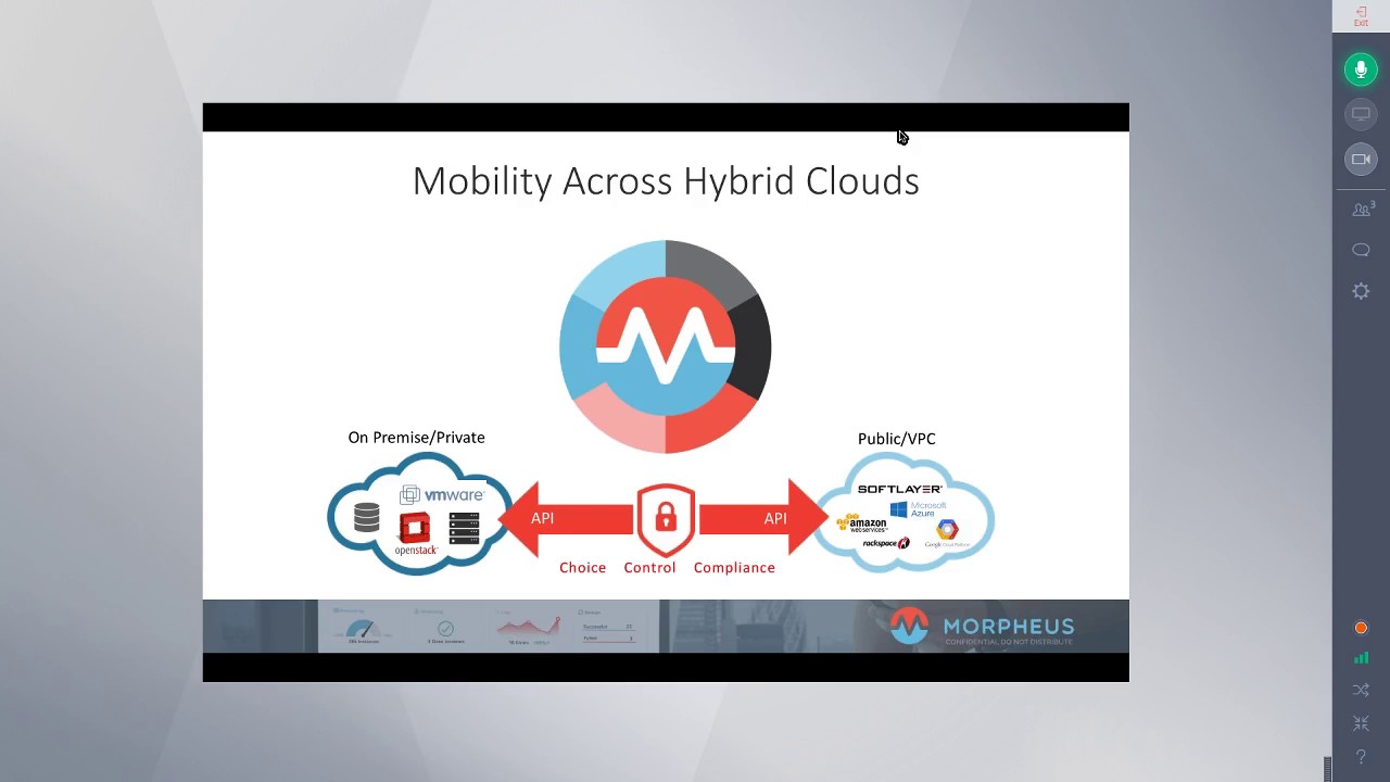 Morpheus Data's Cloud Application Management and Orchestration Platform ...