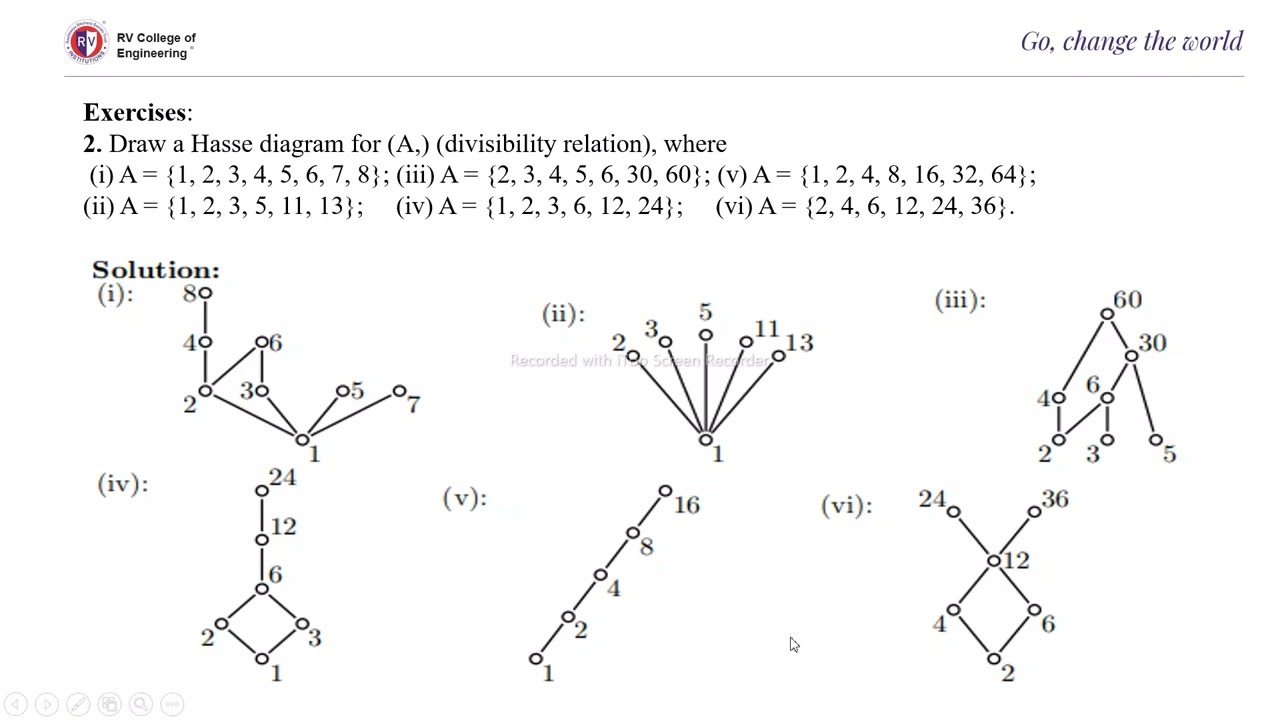 DMS Unit 3 Lecture 10 Hasse Diagram Topological Ordering Lattice DMS Unit 3 Lecture 10 Hasse Diagram Topological Ordering Lattice