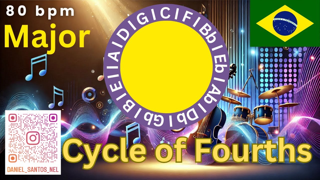 MAJOR Cycle of Fourth - YouTube