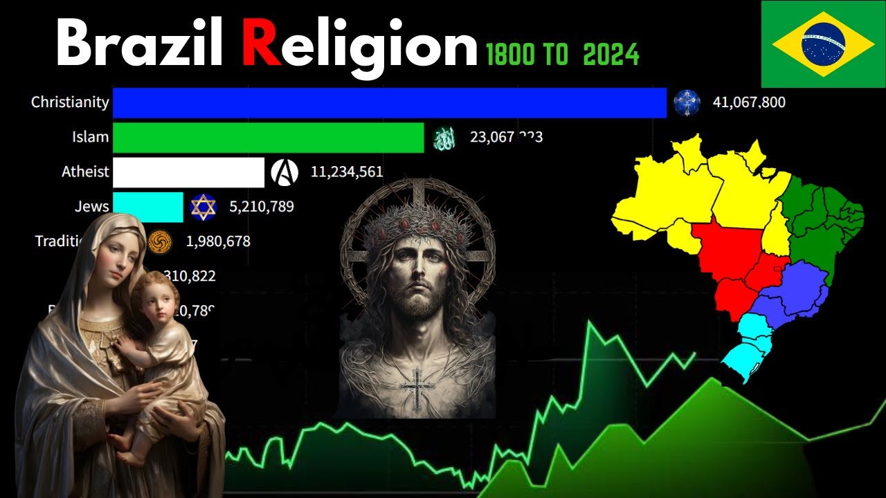 Spiritual Evolution: Brazil's Religious Landscape from 1800 to 2024 ...