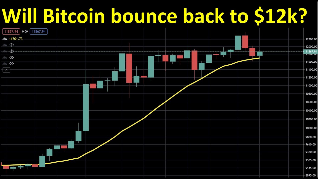 Bitcoin: Will it bounce back to $12k? - YouTube