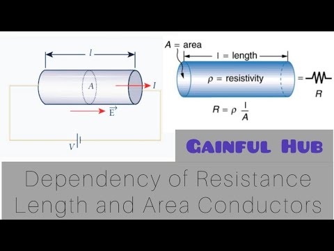 Dependency of Resistance on Length and Area of Conductor ...