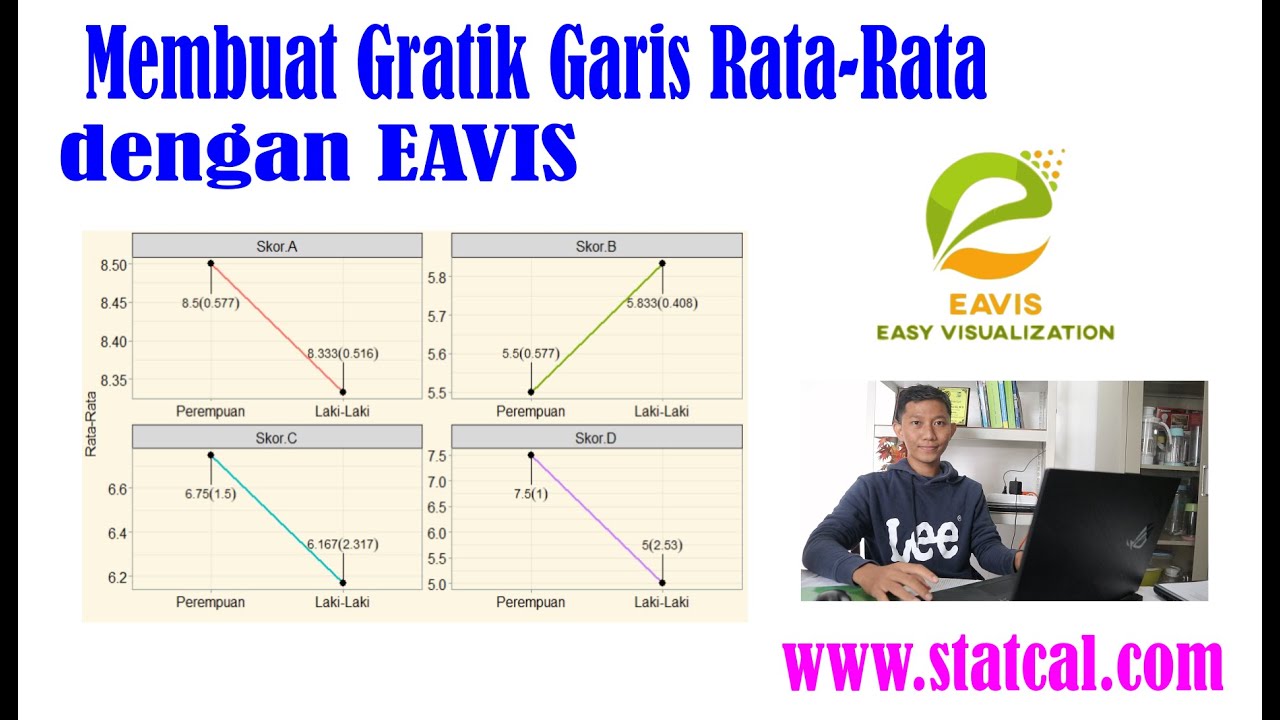 Membuat Grafik Garis Rata Rata dengan EAVIS - YouTube