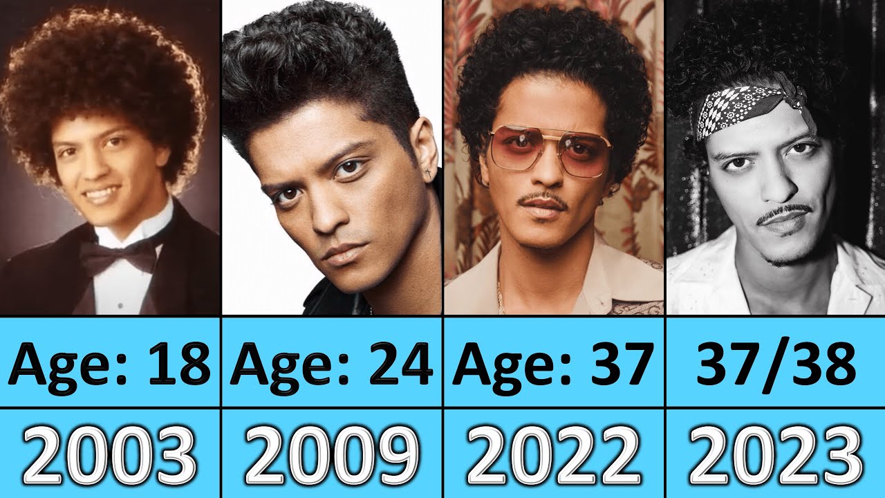 Bruno Mars Transformation From 1 To 37 Years Old - YouTube