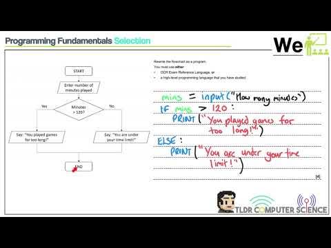 2.2 Programming Fundamentals A - GCSE OCR Computer Science J277 Paper 2 - Exam Questions and ...