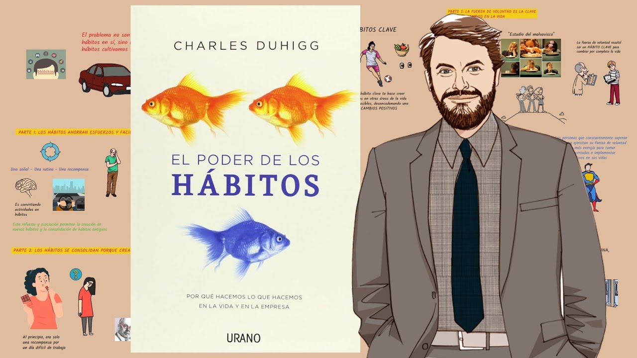 EL PODER DE LOS HABITOS | Charles Duhigg | Resumen Animado Completo del ...