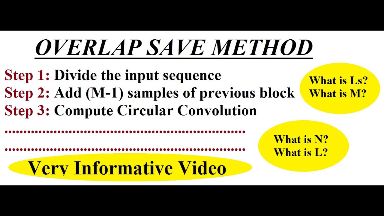 Overlap Save Method Steps Explained Dsp Enggclasses Youtube