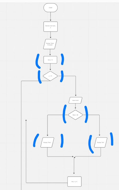 Flowchart Counter Controlled combine with dual selection [P1] - YouTube