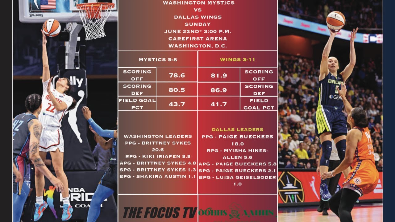 Mystics Outlook: Game 14 - DAL@WSH - YouTube