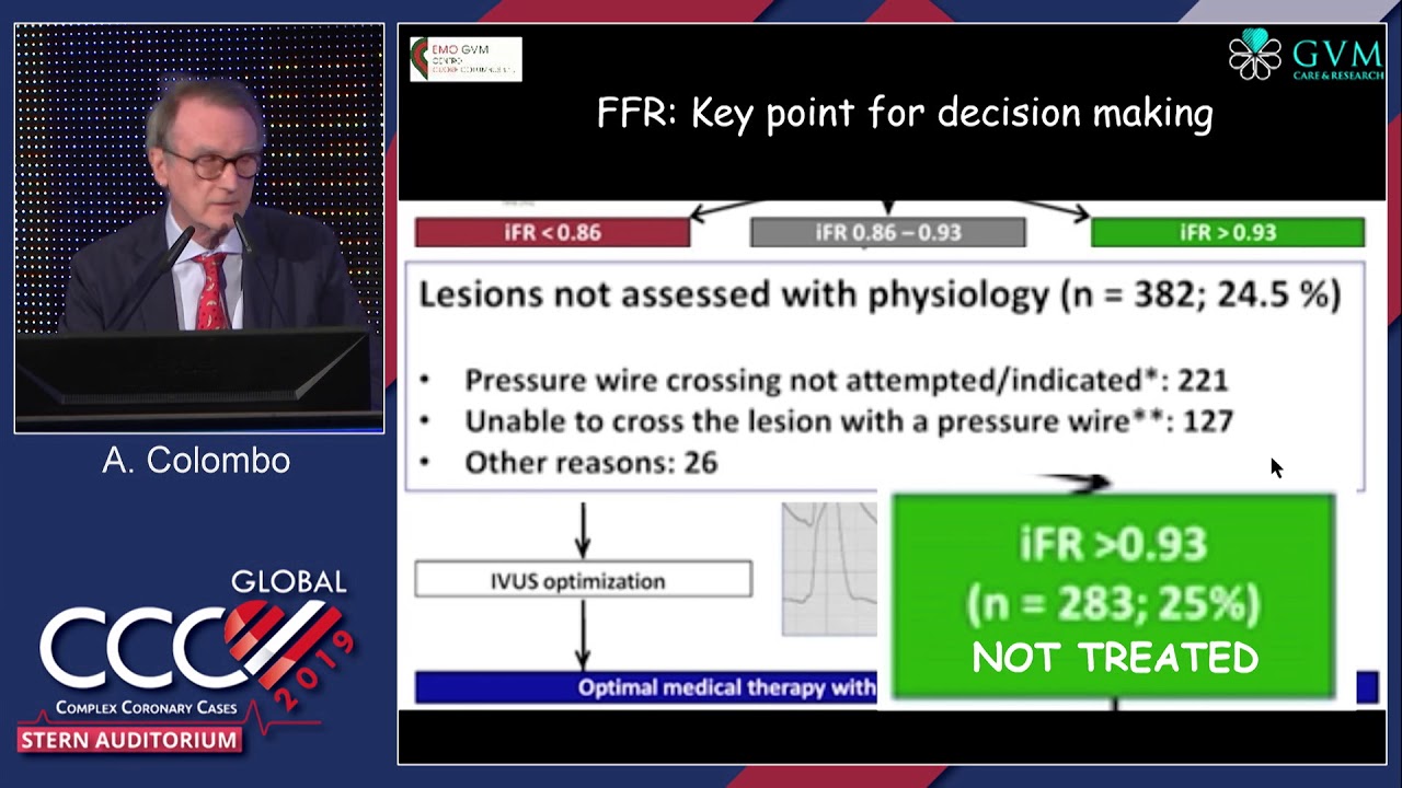 FFR/Imaging-Guided PCI will be Equal to CABG - Dr. Colombo - YouTube