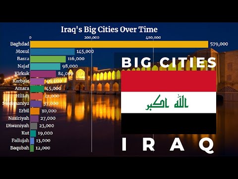 🇮🇶 Largest Cities in Iraq by Population (1950 - 2035) | Iraq Cities ...