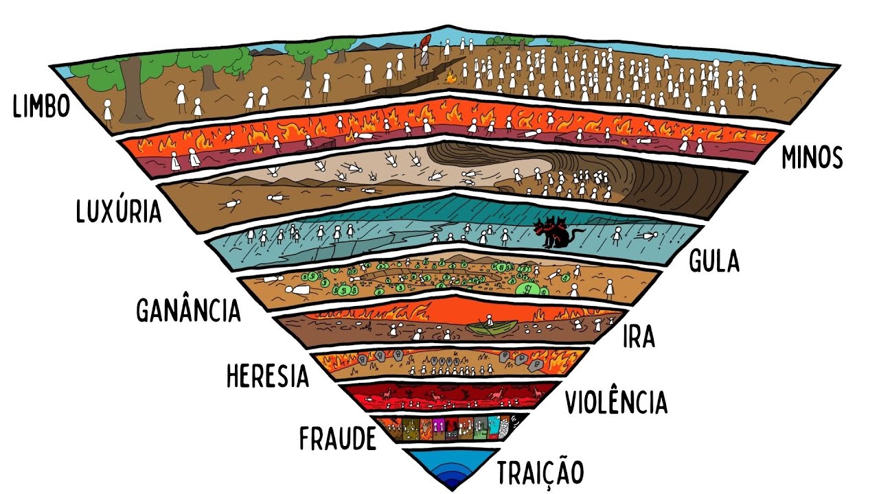 Todos os Níveis do Inferno Explicados em 9 Minutos (O Inferno de Dante ...