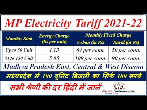 Madhya Pradesh Electricity Tariff 2021-22. Per unit rate, govt subsidy ...