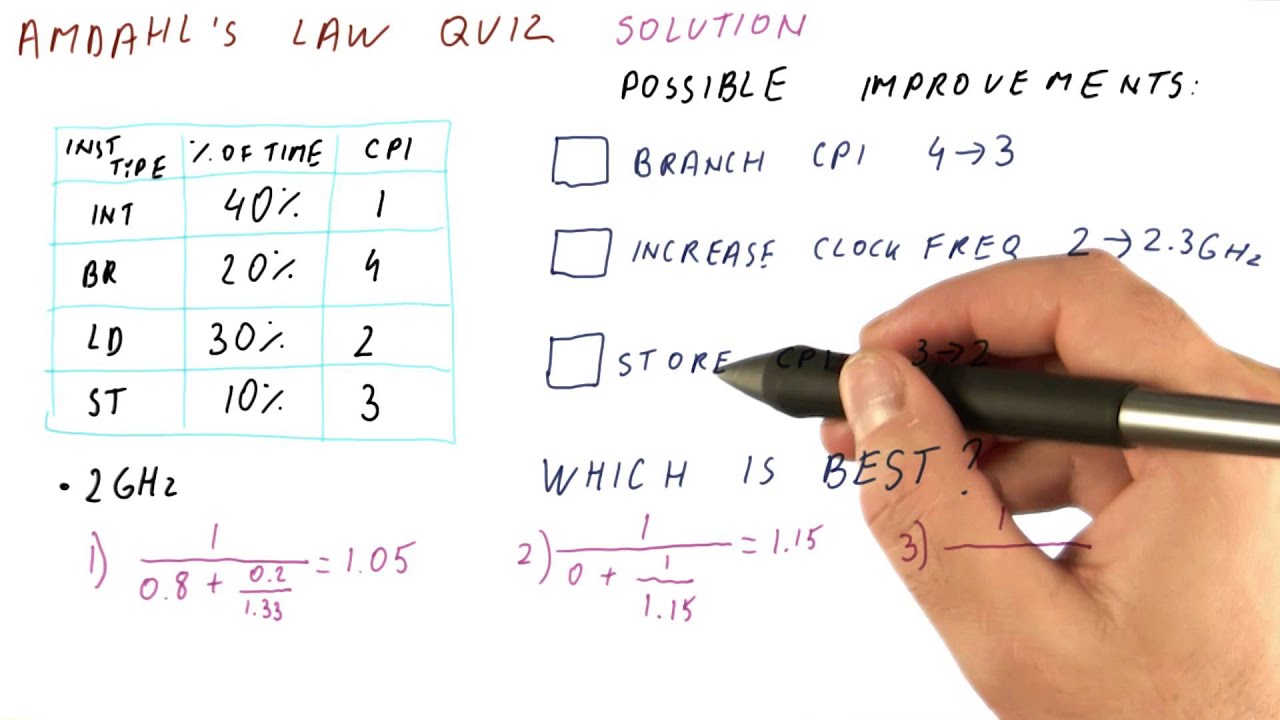 Amdahl's Law Quiz SOlution 2 Quiz Solution - Georgia Tech - HPCA: Part ...