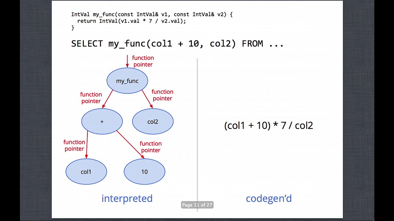 2013 Llvm Developers Meeting “building A Modern Database With Llvm