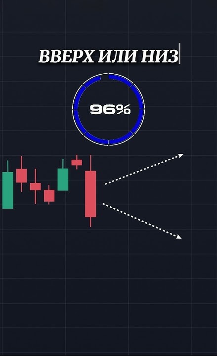 Куда уйдет рынок Шпоргалка в профиле🤝📚 Crypto крипта Trade Youtube