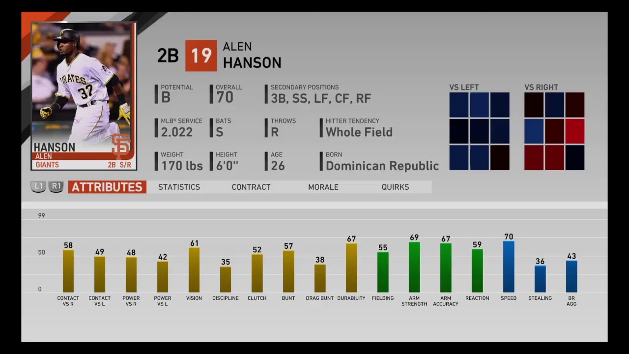 MLB the Show 19 Rebuild Franchise Episode Looking at the roster - YouTube
