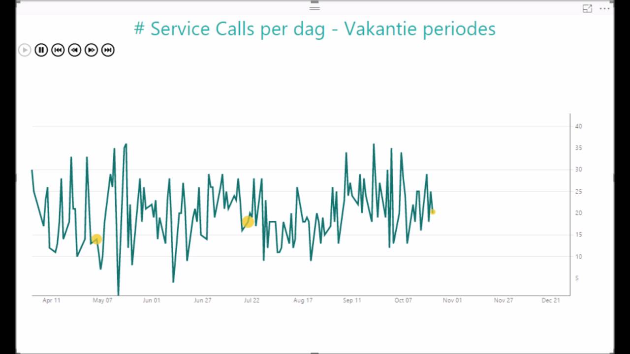 Pulse Chart HD Quercis & Power BI - YouTube