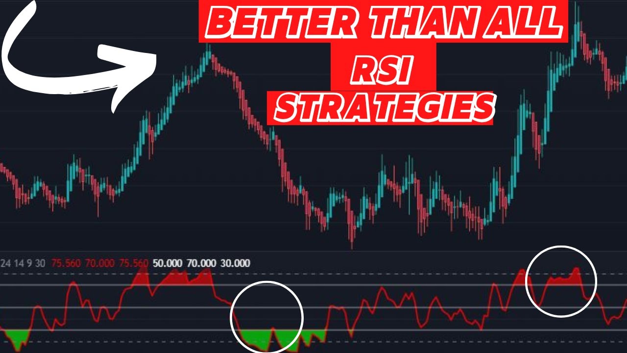 RSI Breakout Strategy - How to Trade This Indicator - YouTube
