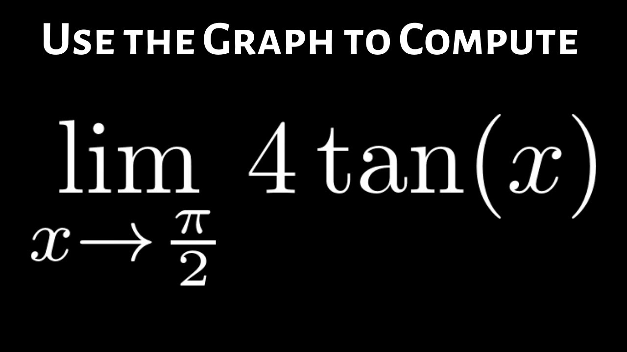 Limit of a Tangent Function from a Graph - YouTube