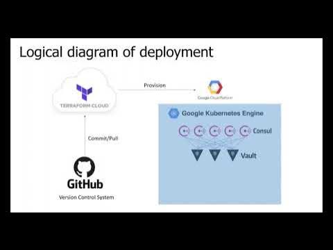 Terraform GKE Vault Consul Postgres Part 1 - YouTube