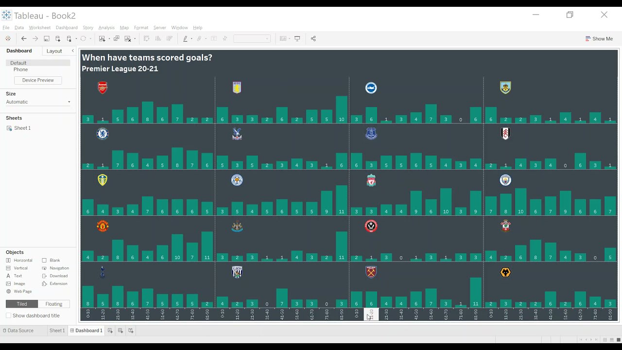 Tableau Sport Small Multiples - YouTube