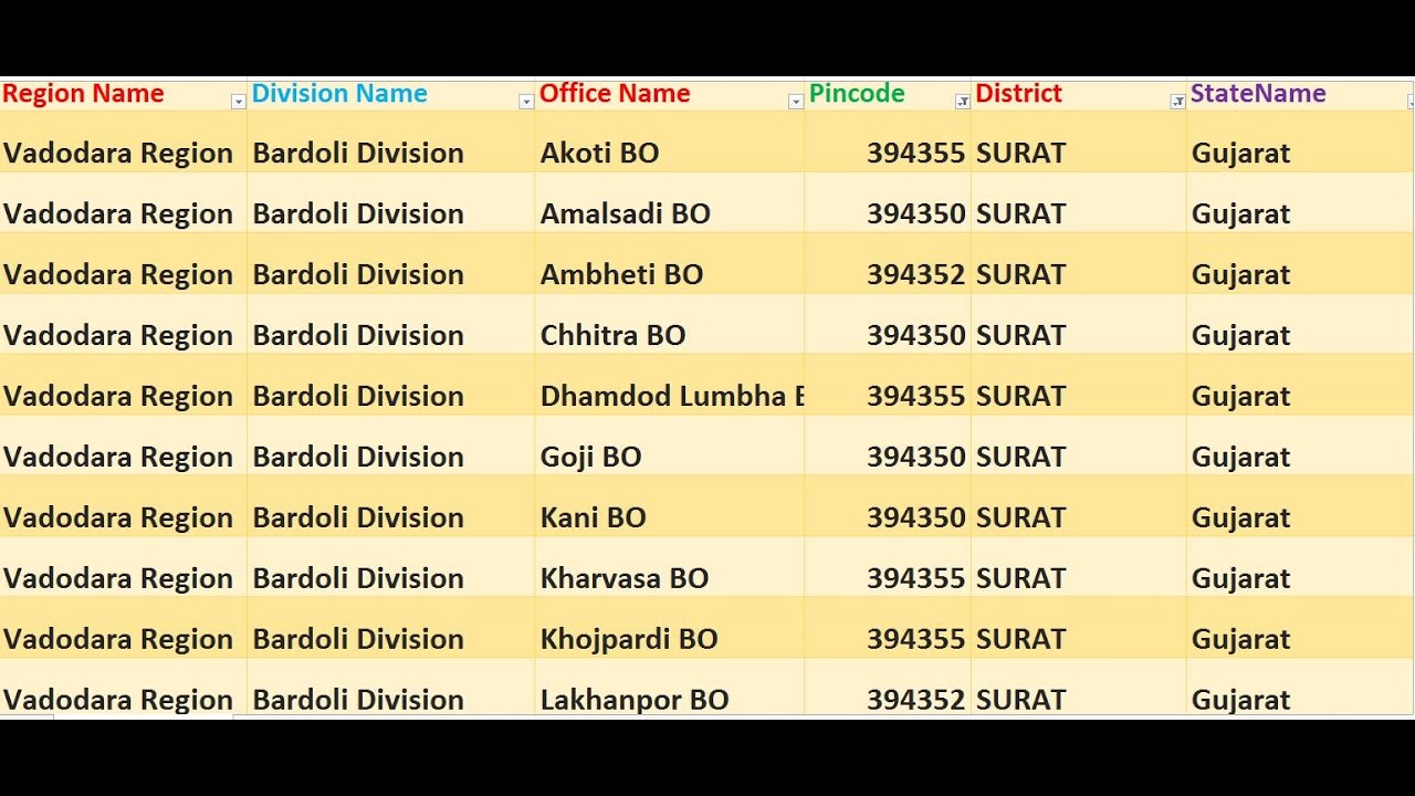 Gujarat Surat Pin code 394355 || Surat City Gujarat Ka pin code And ...
