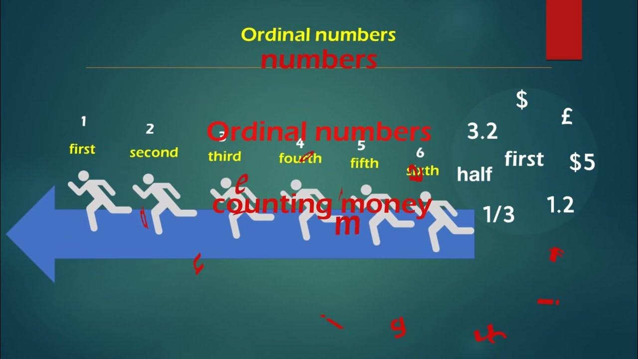 Beginner's English Lesson: Learning Ordinal numbers, money,decimals and ...