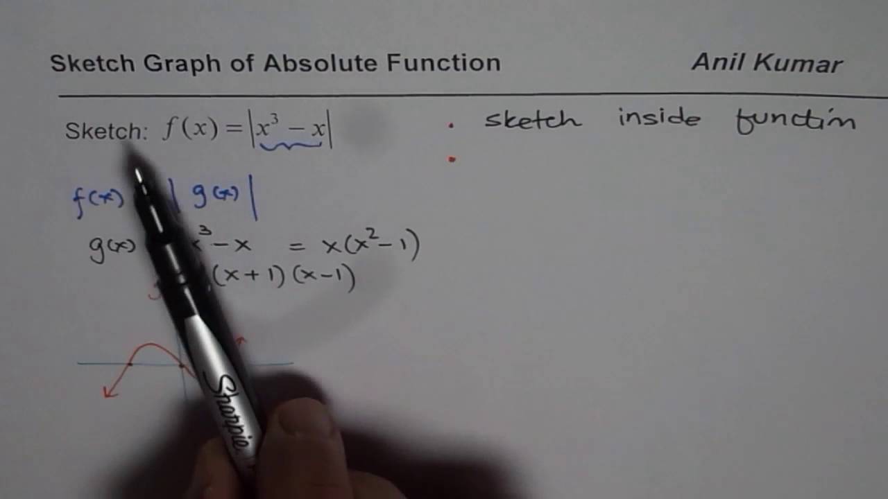 Sketch Cubic Absolute Function - YouTube