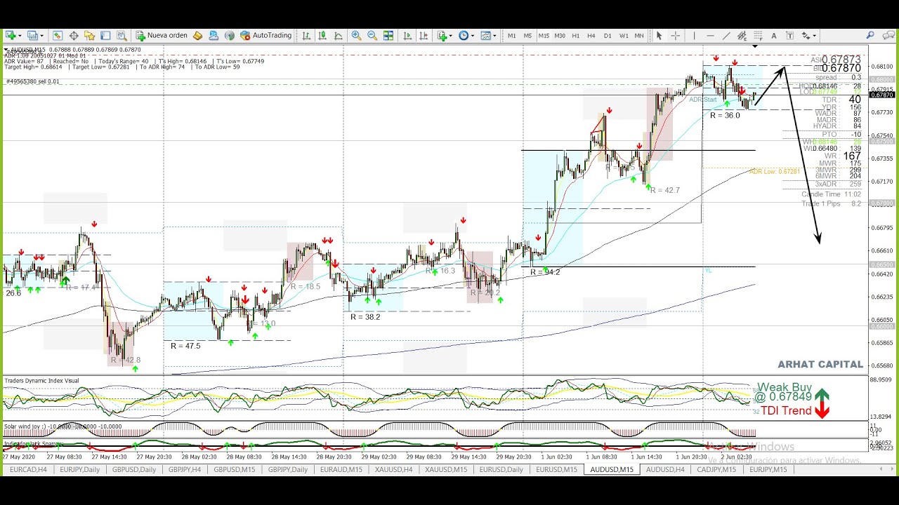 MARKET MAKER METHOD, clase introductoria parte 1 - YouTube