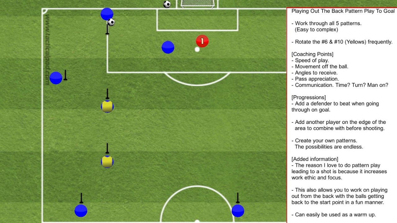 Playing out the back patterns - YouTube