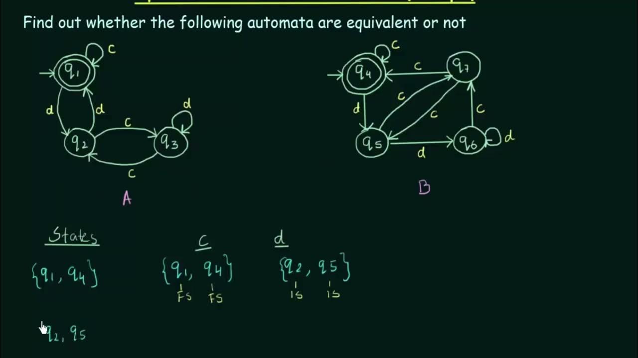 59 Equivalence of Two Finite Automata Example - YouTube