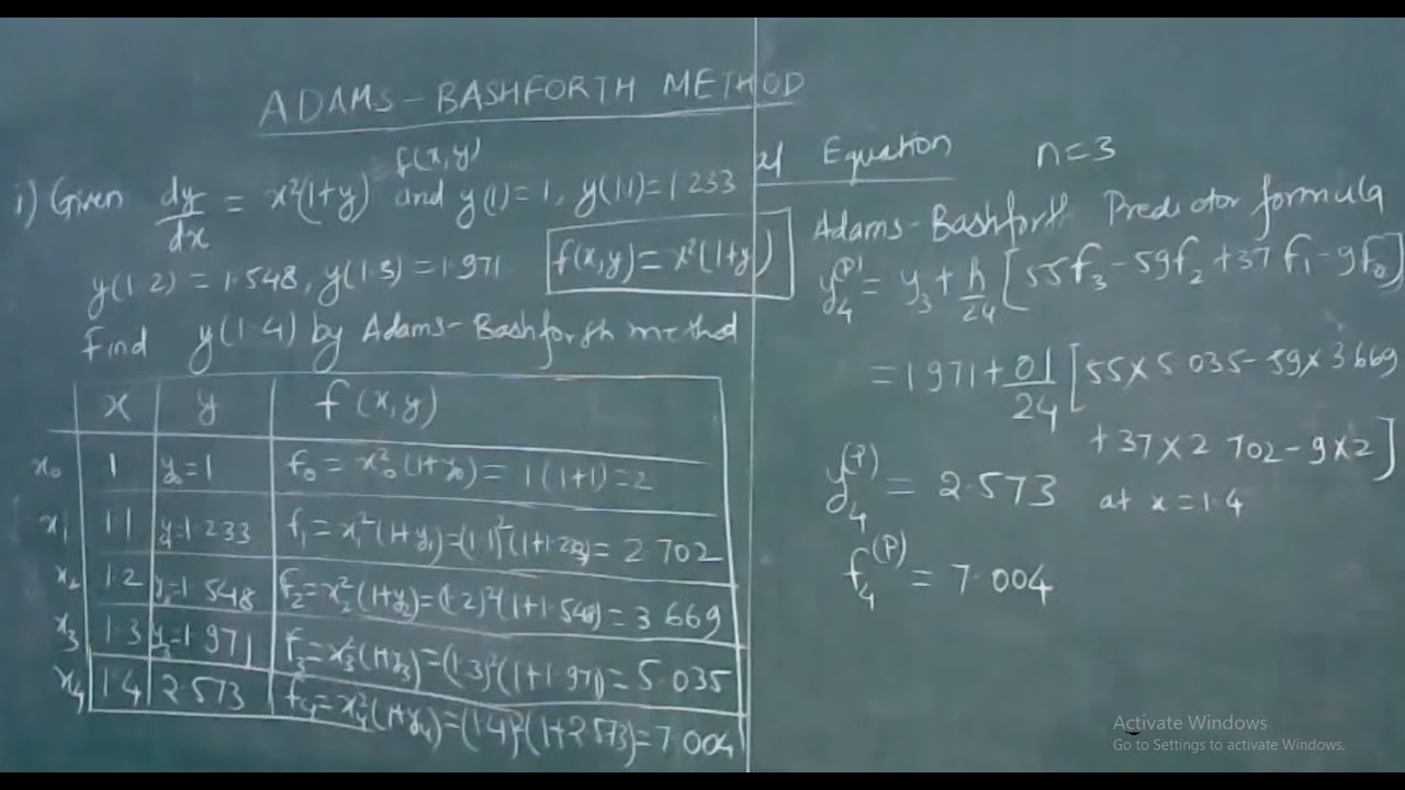 Adams Bashforth Predictor Corrector Method Youtube