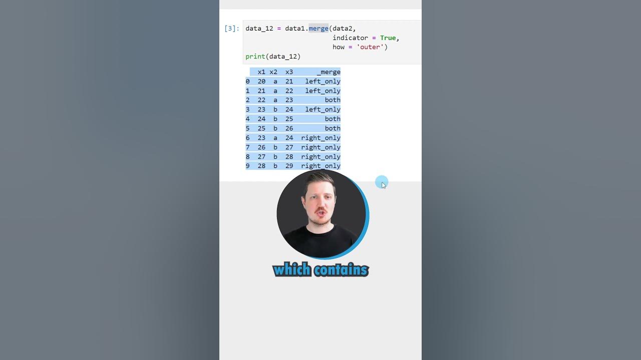 Great Trick For Dataframes In Python Shorts Python Dataframe Programming Programmer