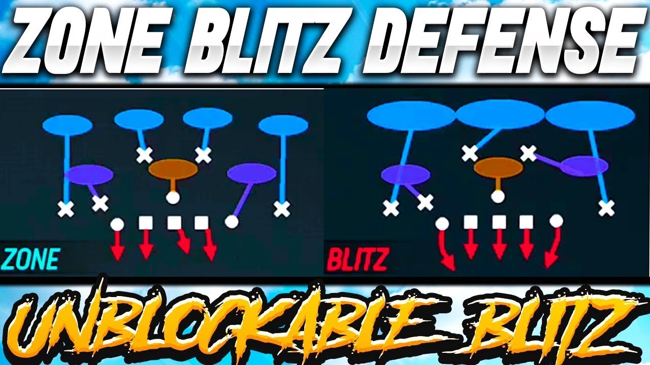 THE BEST ZONE BLITZ DEFENSE PLAYS IN MADDEN 25! - YouTube