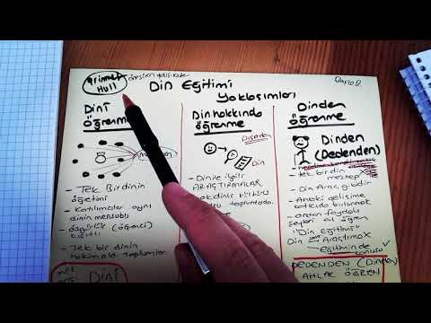 FARKI NE?/ DİN EĞİTİMİ YAKLAŞIMLARI/ Kısa özet - kodlama - sorular/ Dkab- İhl