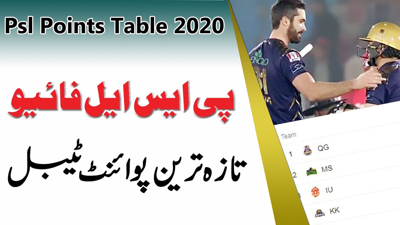 #PSL5 Latest Pointtable || PSL 5 Latest Point Table 2020 || PSL 2020 ...