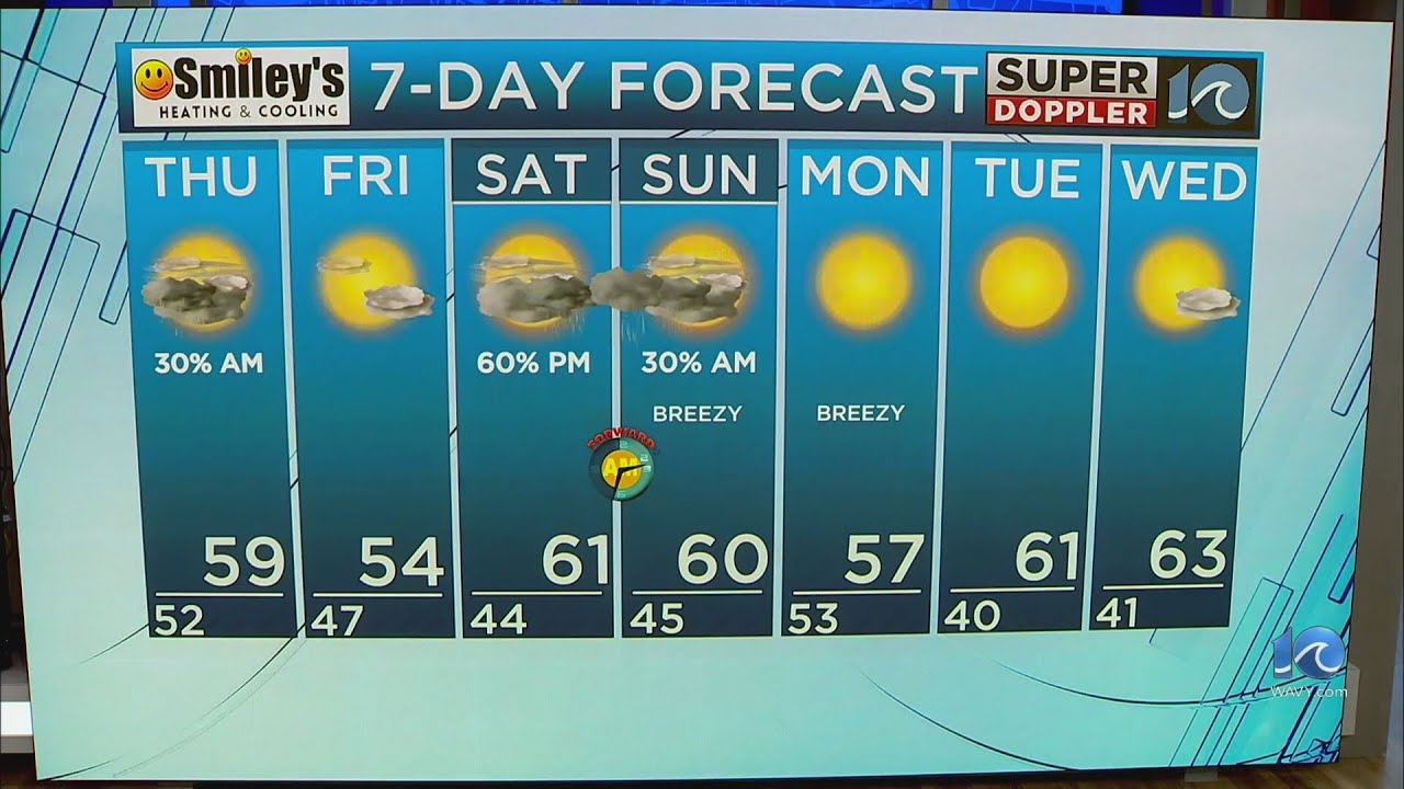 WAVY Weather Evening Update | March 6, 2024 - YouTube