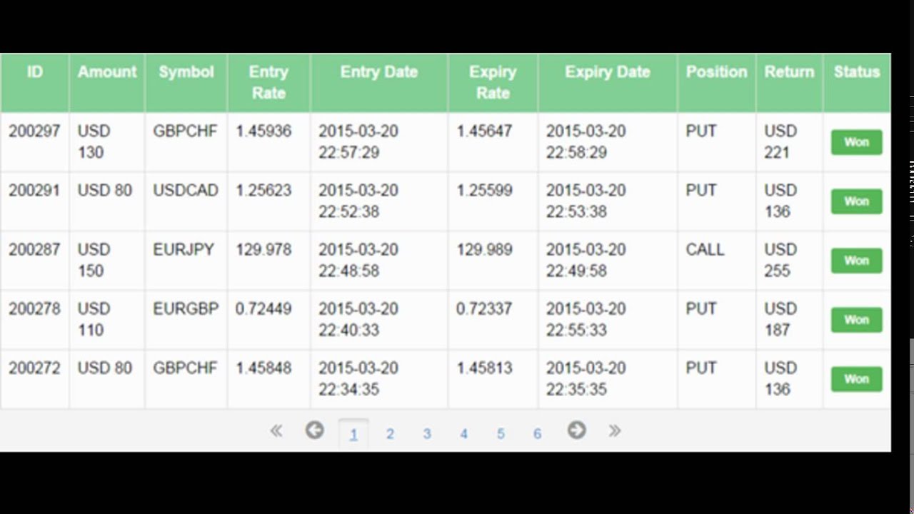 Profit Hacker System ---is profit hacker a scam? - YouTube