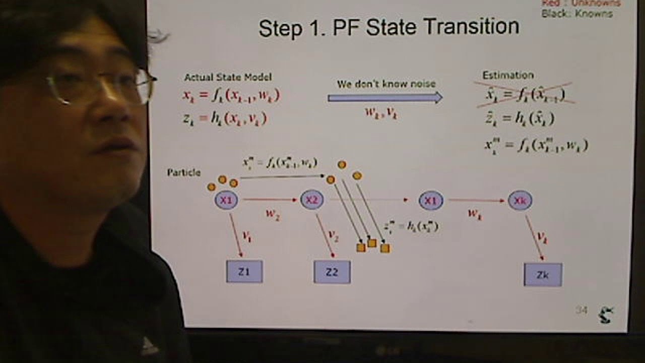 4 SLAM 34, Particle Filter - YouTube