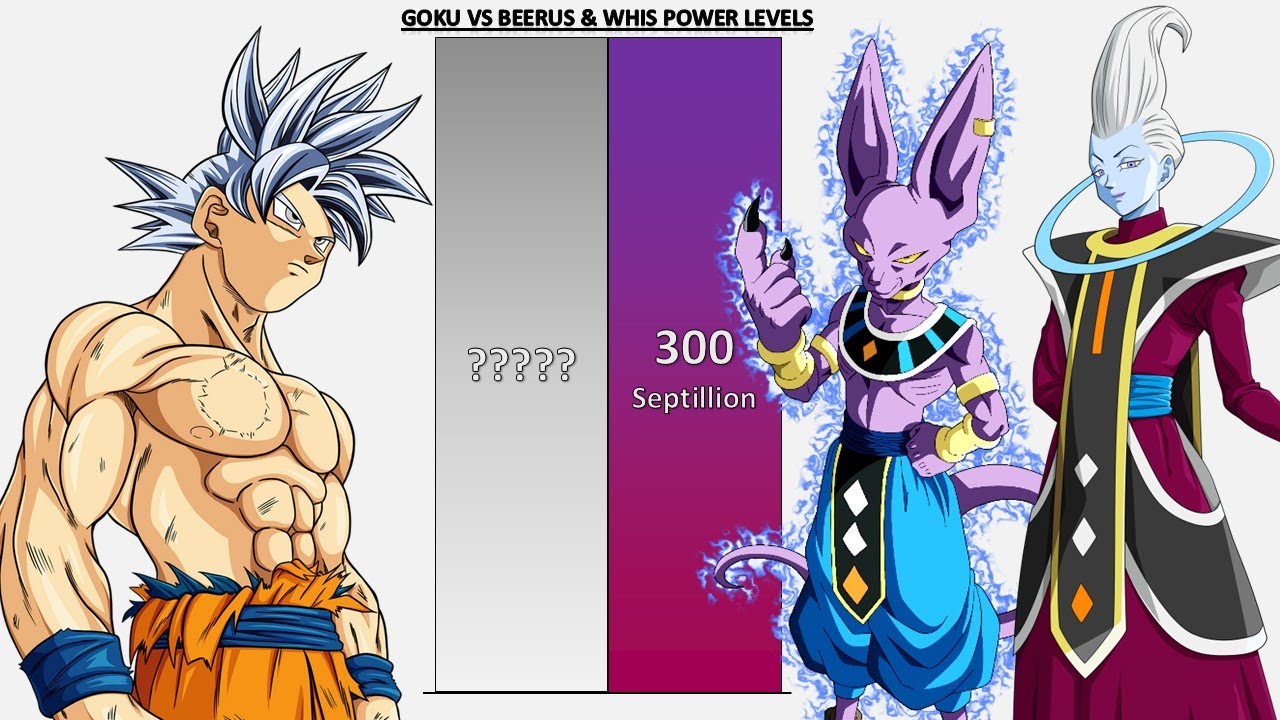Goku VS Beerus & Whis POWER LEVELS - Dragon Ball Z/Dragon Ball GT ...