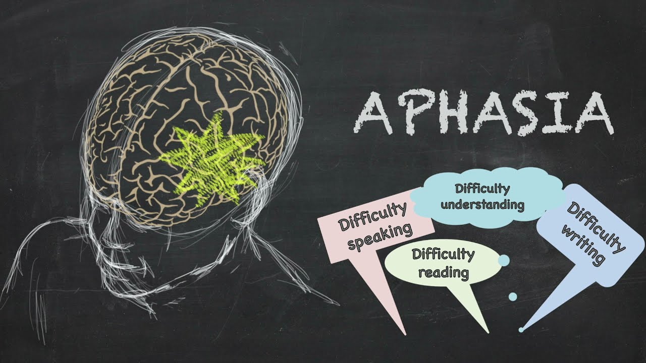APHASIA ED -- APHASIA - TALK ABOUT IT (music background) - YouTube