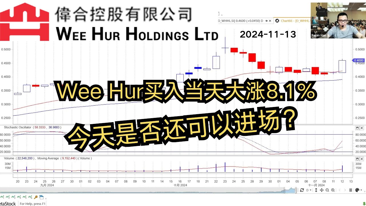Wee Hur买入当天大涨8.1% , 今天是否还可以进场？ 20241113 - YouTube